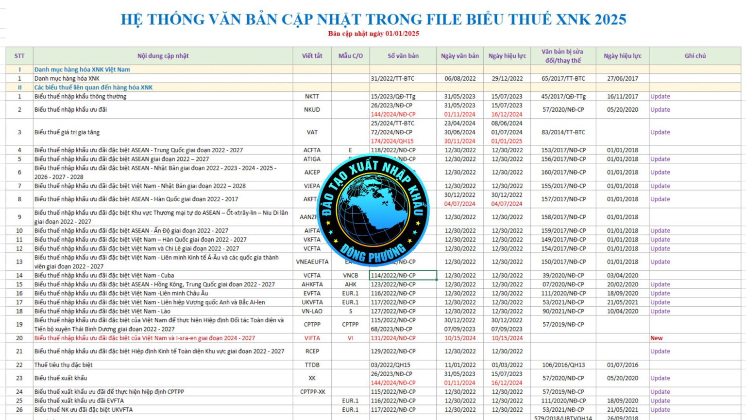 BIỂU THUẾ XUẤT NHẬP KHẨU 2025 FILE EXCEL - Dong Phuong Logistics